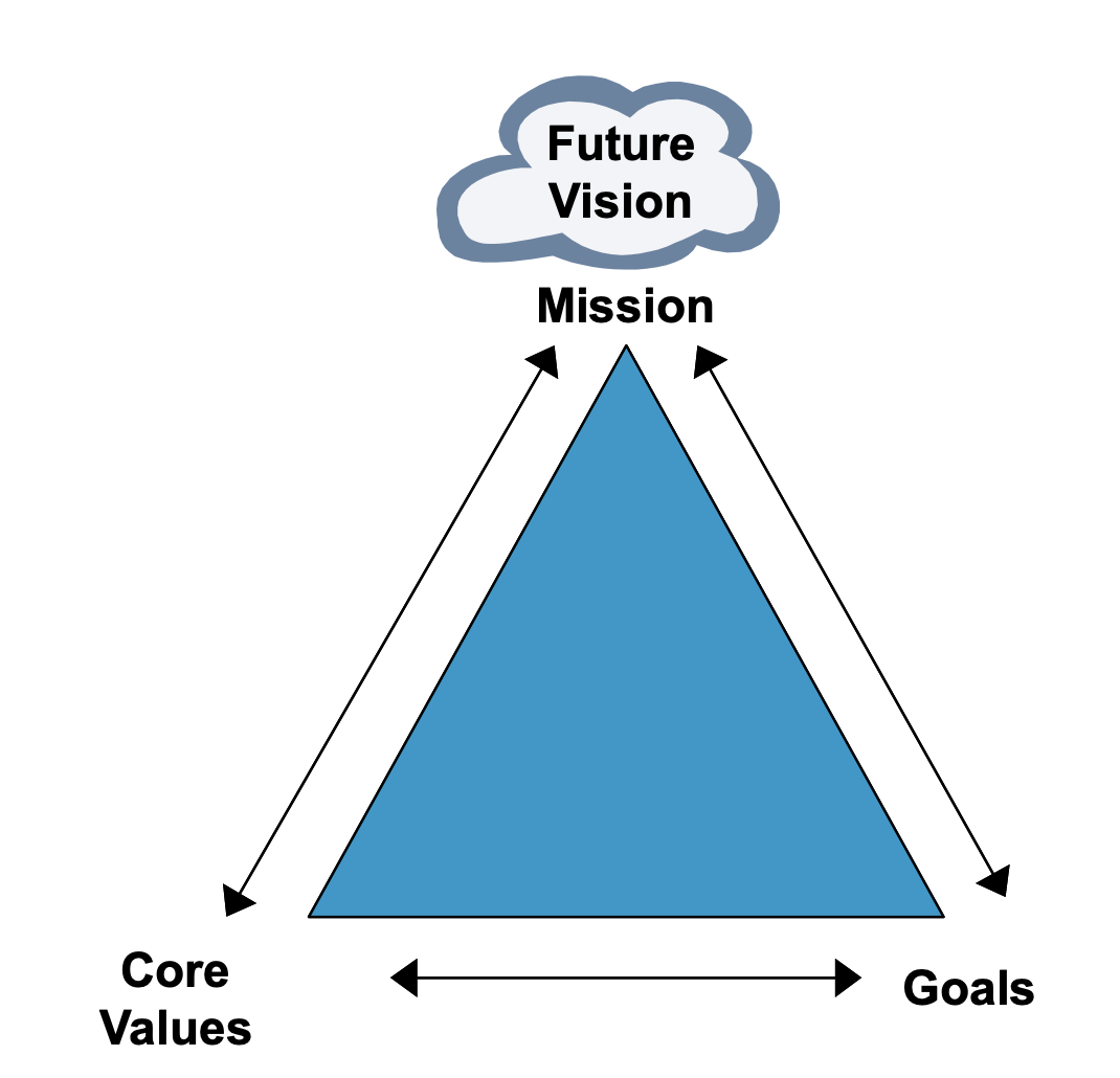 Equity in Strategic Planning: Walking the Equity Walk - WolfBrown